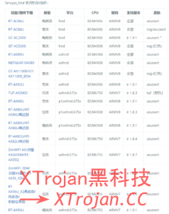 华硕梅林固件路由器安装科学上网插件 - XTrojan黑科技